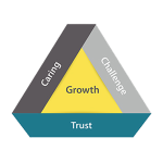 About Vistage - Vistage